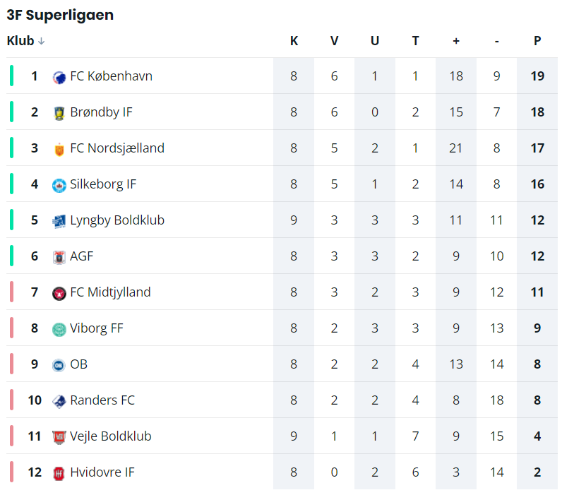 Lyngby mod Vejle Boldklub - TV 2